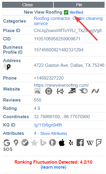 Ideal GBP Optimization